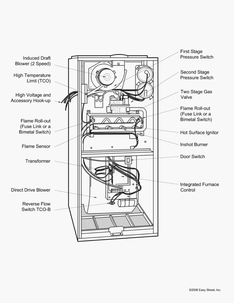 HVAC and Duct System Illustrations - Mr. HVAC