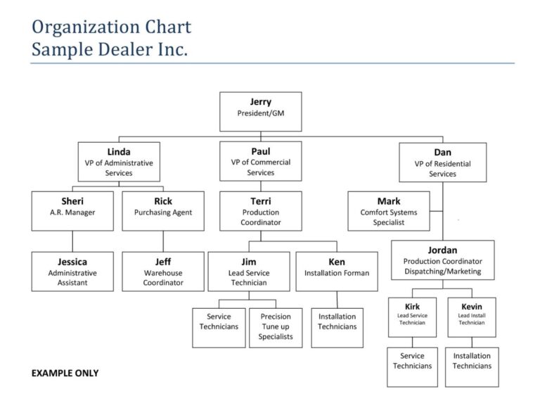 Organization Chart Examples - Mr. HVAC