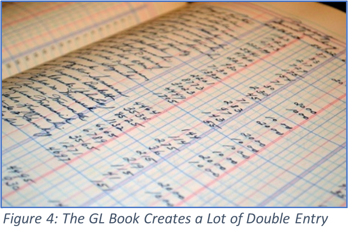 The Complete Guide To Manual Bookkeeping