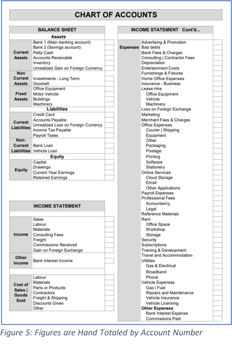 Bookkeeping - How a Manual Bookkeeping System Works - Mr. HVAC
